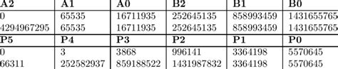 The New Truth Table Of The Two Bits Multiplier Download Table