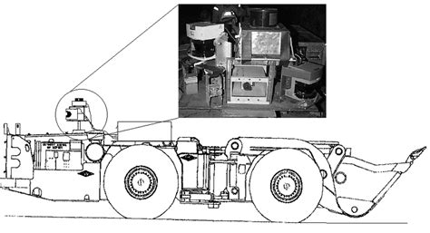 Lhd Used For The Trials Download Scientific Diagram