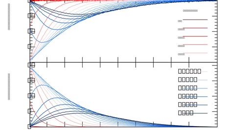 Using Gnuplot To Plot Heatmaps For Scientific Publications Cristian