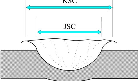Diagram Illustrating The Relationship Between The Estimated Diameter D Download Scientific