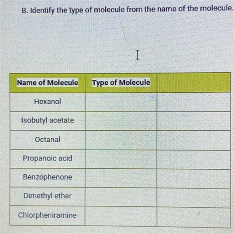 Identify the type of molecule from the name of the molecule - brainly.com