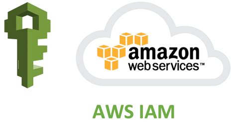 Iam Policy To Give Users Controlled Access On Aws S3 Bucket And Sub