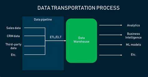 Microsoft Azure Data Engineering 5 Comprehensive Aspects Learn Hevo