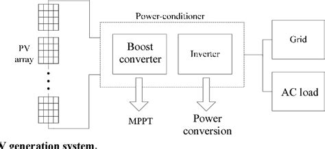 Figure 1 From Mppt Control System For Pv Generation System With Mismatched Modules Semantic