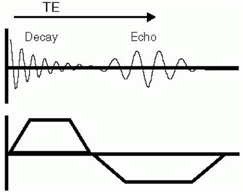 Gradient Echo Radiology Key