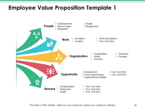 Employee Value Proposition Template Powerpoint Presentation Slides