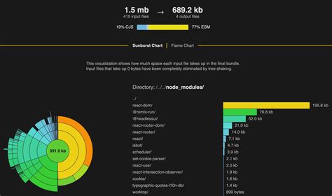 Inspect Your Hydrogen App Bundle Size