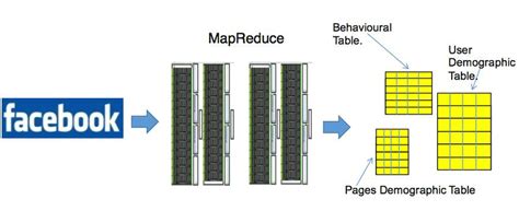 mapreduce process flow download scientific diagram
