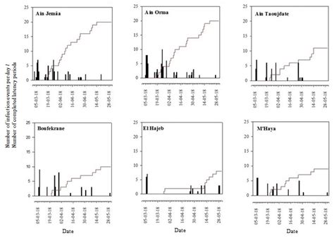 Agronomy Free Full Text Weather Based Predictive Modeling Of Wheat Stripe Rust Infection In