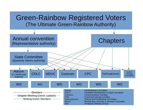 Our Structure Green Rainbow Party