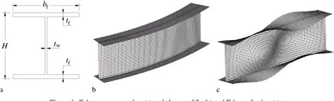 Figure 1 From Finite Element Buckling And Postbuckling Analysis Of Pultruded Frp I Section