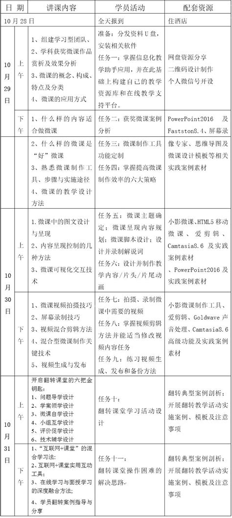 遇见最美的课堂—微课、慕课、翻转课堂设计实战特训班 遇见最美的课堂—微课、慕课、翻转课堂设计实战特训班