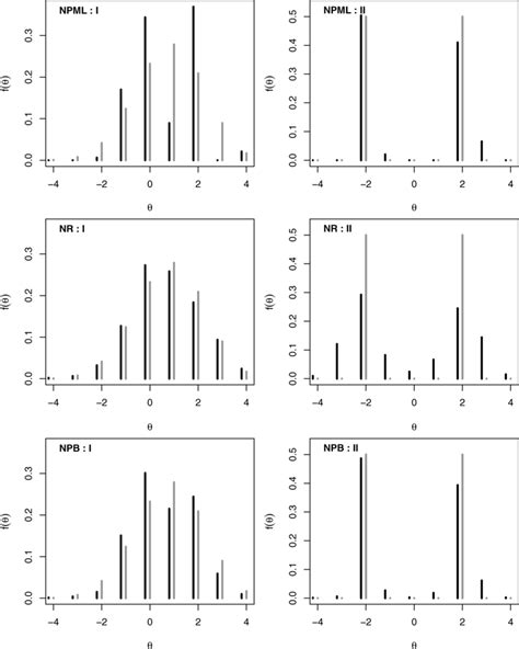 estimates of mixing densities i and ii in example 3 7 left column download scientific diagram