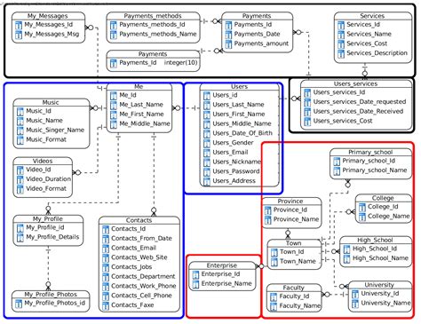 social classmate like database schema appreciation database