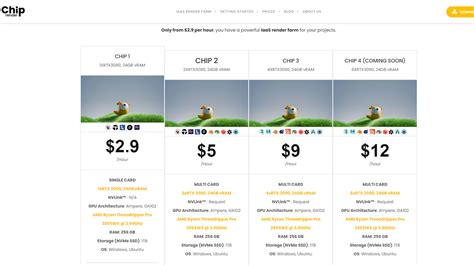 Top 5 Cheapest Render Farms Vfxrendering