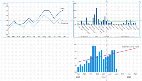 Design Tips Create And View Content Documentation Learning