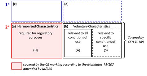 Different Areas Characteristics Systems Of Avcp Assessment And