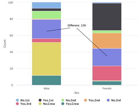 R Highcharts Annotation Associated With Two Locations Stack Overflow