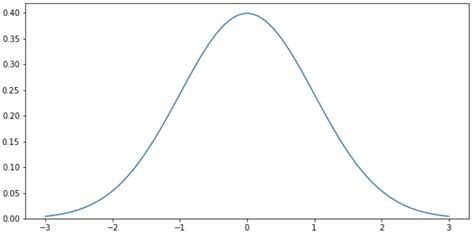 Understanding Poisson Distribution