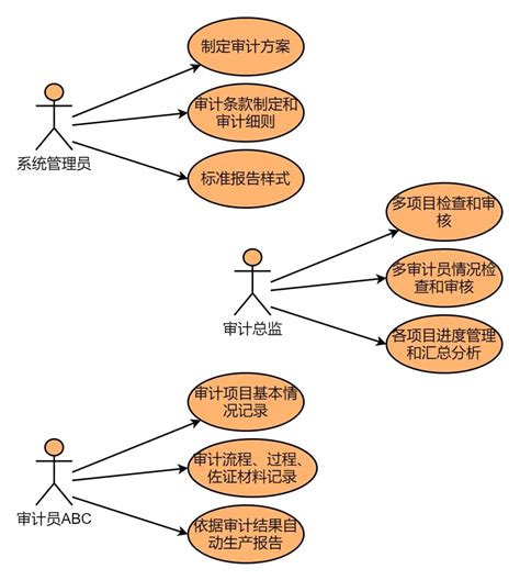 深度分析 个人信息保护合规审计及工具设计 棱眼安全 专注移动互联网5g物联网信息安全技术研究和创新