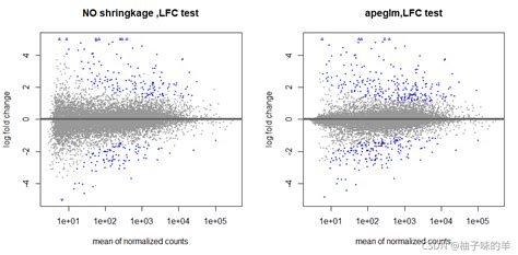 生信入门（五）——使用deseq2进行rna Seq数据分析normalized Rnaseq Data Deseq2 Csdn博客