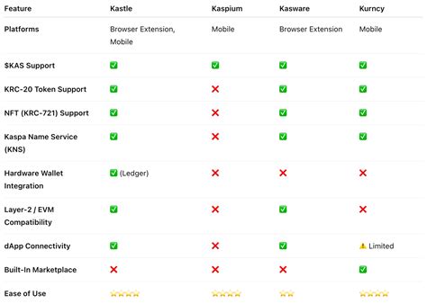 Birth Control Hormone Comparison Chart