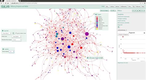 Ms Access Tools For Editing Graph Data And Generating Cypher Stack