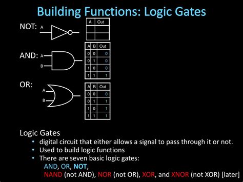 PPT Gates And Logic From Switches To Transistors Logic Gates And Logic Circuits PowerPoint