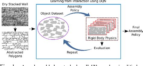 Figure From Deep Q Learning For Dry Stacking Irregular Objects Semantic Scholar