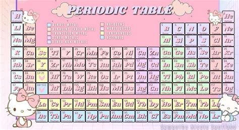 Hello Kitty Sanrio Periodic Table Of Elements