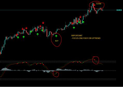 Wavetrend With Crosses Free Download Trading Indicator For Metatrader 5