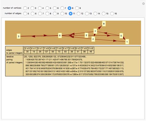 Enumerating The Directed Graphs Wolfram Demonstrations Project