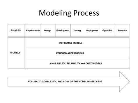 PPT Performance Engineering Methodology PowerPoint Presentation Free Download ID 2994875