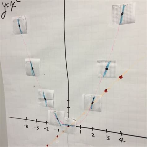 Engaging Math Developing Derivatives Graphically