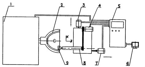 Numerical Control Aspheric Reflector Forming Machine And Use Method Thereof Eureka Patsnap