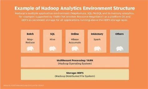 Hadoop Distributed File System Helps Tackle Big Data TechTarget