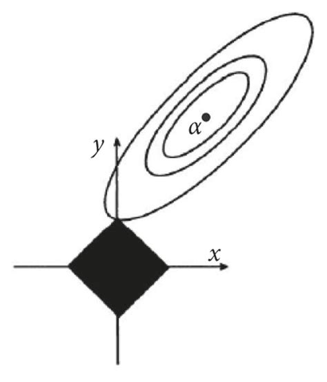 regression model of logistic source term after logit transformation