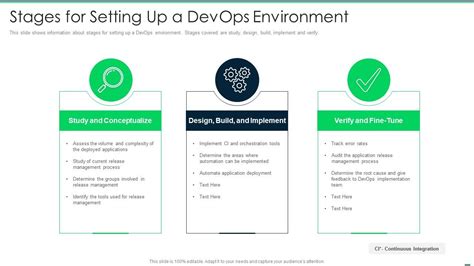 Devops Tools Stages For Setting Up A Devops Environment Presentation