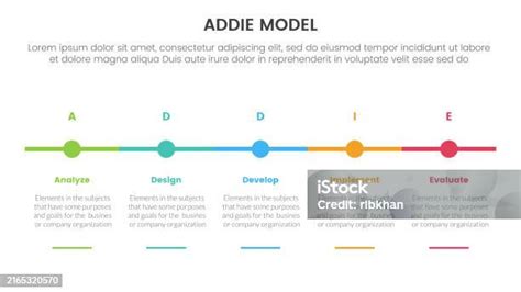 Addie 모델 프레임워크 인포그래픽 템플릿 배너 타임라인이 있는 작은 원 포인트 수평 5포인트 목록 정보 슬라이드