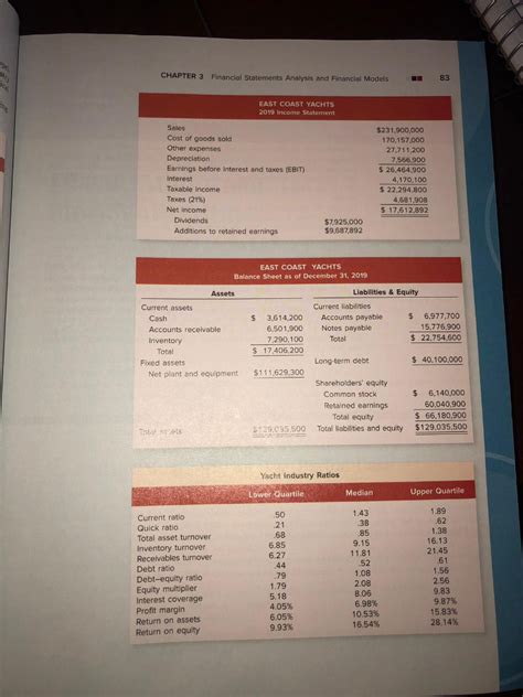 Solved Chapter 3 Financial Statements Analysis And Financial