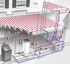 How Does Geothermal Radiant Floor Heating Work Artofit