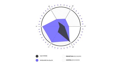Acceleration Robotics Announces The Robotperf™ Beta Release An Industry Standard For