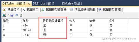 数据仓库实验三：分类规则挖掘实验数据仓库与数据挖掘实验 Csdn博客