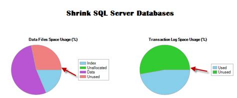 How To Shrink The Log In SQL Server Management Studio