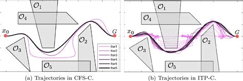 Figure 2 1 From The Convex Feasible Set Algorithm For Real Time Optimization In Motion Planning