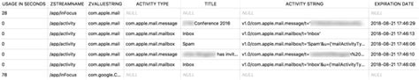 knowledge is power using the macos ios knowledgec db database to