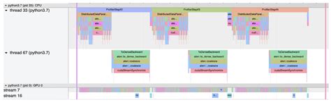Straggler Mitigation On Pytorch Ddp By Hierarchical Sgd Pytorch