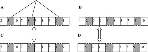 Genetic Algorithms Crossover Scheme Download Scientific Diagram