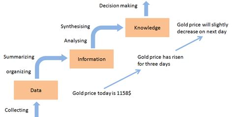 Introduction To Data Analysis And Libraries