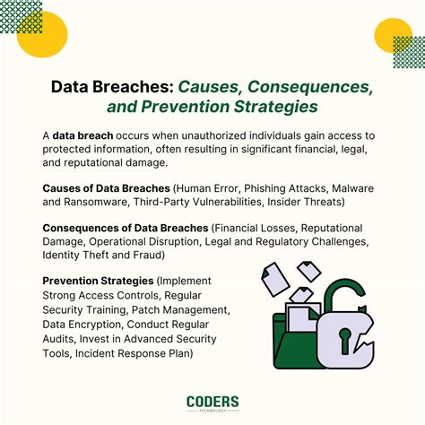 In An Increasingly Digital World Data Coders Technology Facebook